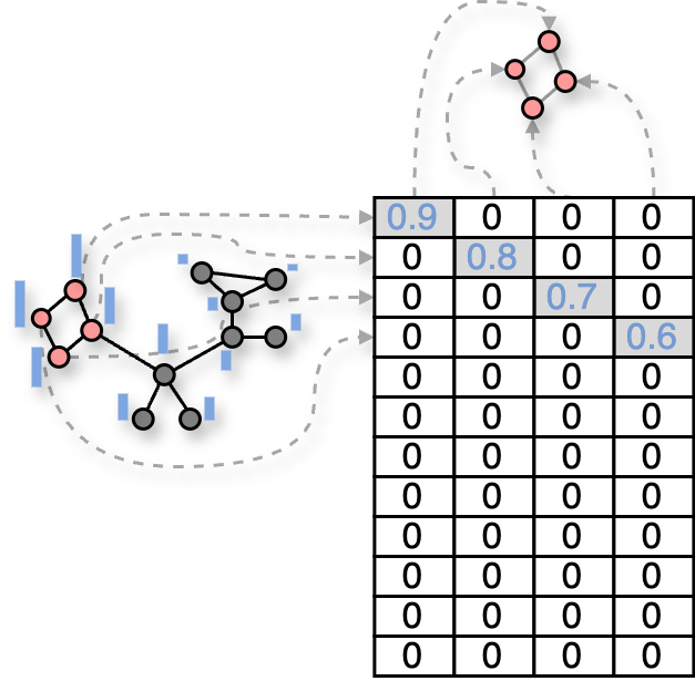 The SRC(L) framework - Torch Geometric Pool